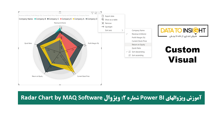 آموزش ویژوالهای Power BI از نوع Custom visual (شماره2): ویژوال Radar ...